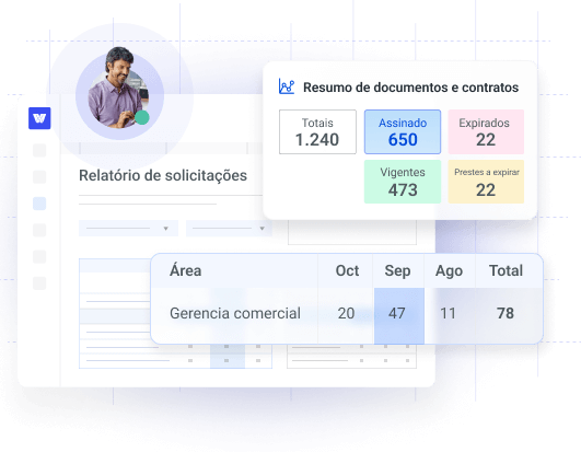 Software de gestão de contratos | Webdox CLM