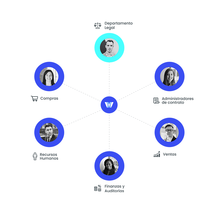 Software de Gestión de Contratos | Webdox