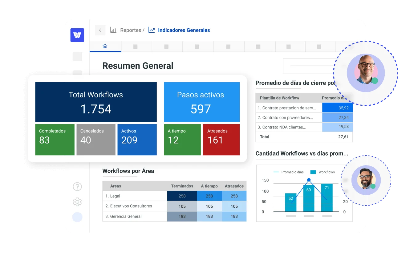 Reportería automática de gestión de contratos | Webdox CLM